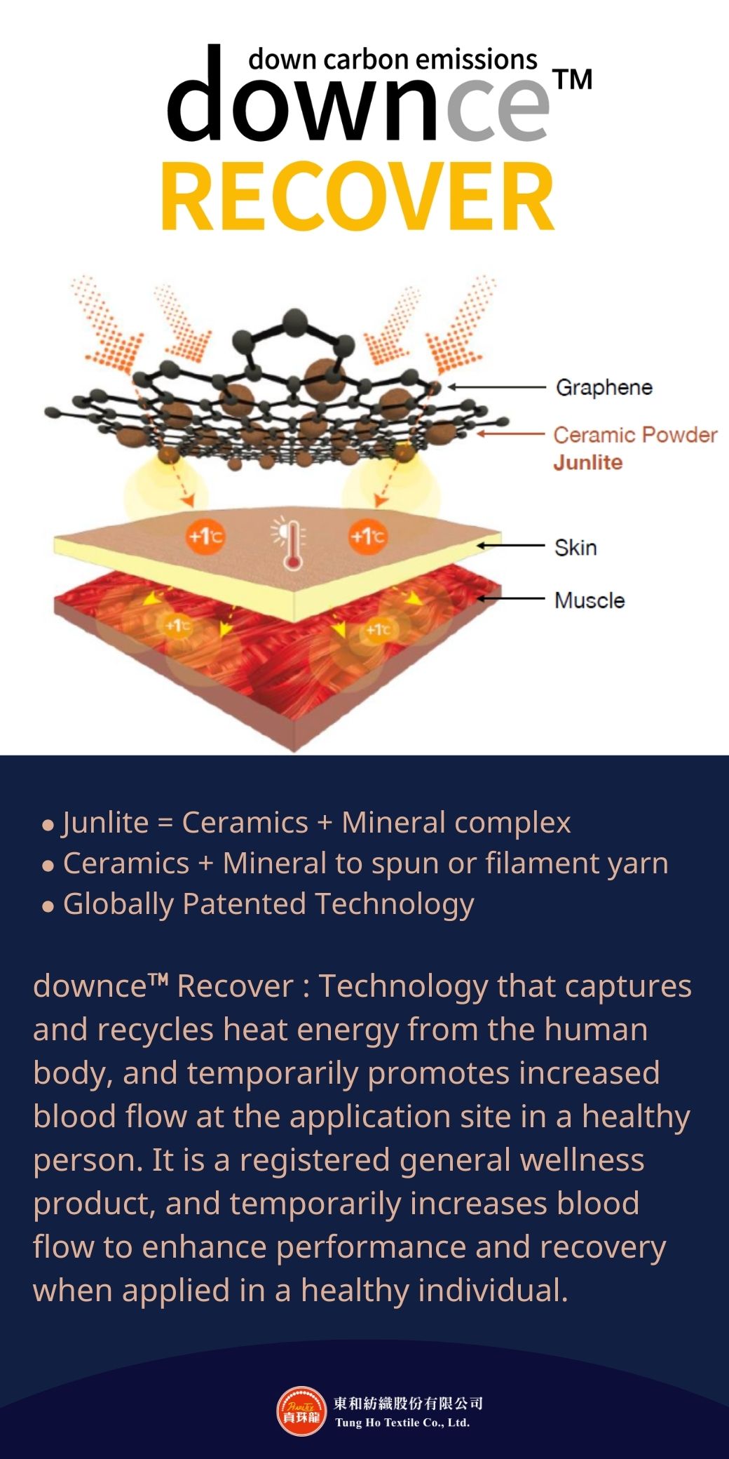 [Tungho News] downce™ Recover-TUNG HO TEXTILE | Specialize in ...